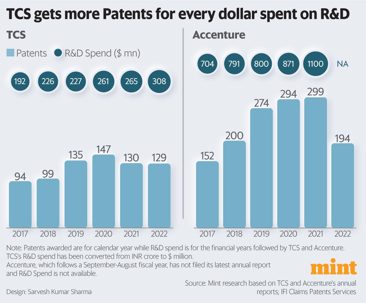 Twich+: Patents may not always be a reliable indicator for measuring ...