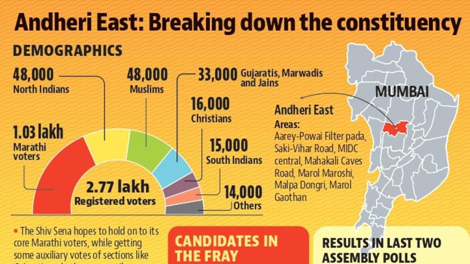 Political battle likely to trump civic issues, say experts | Mumbai ...