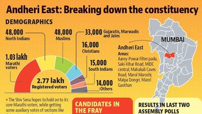 Political battle likely to trump civic issues, say experts | Mumbai news