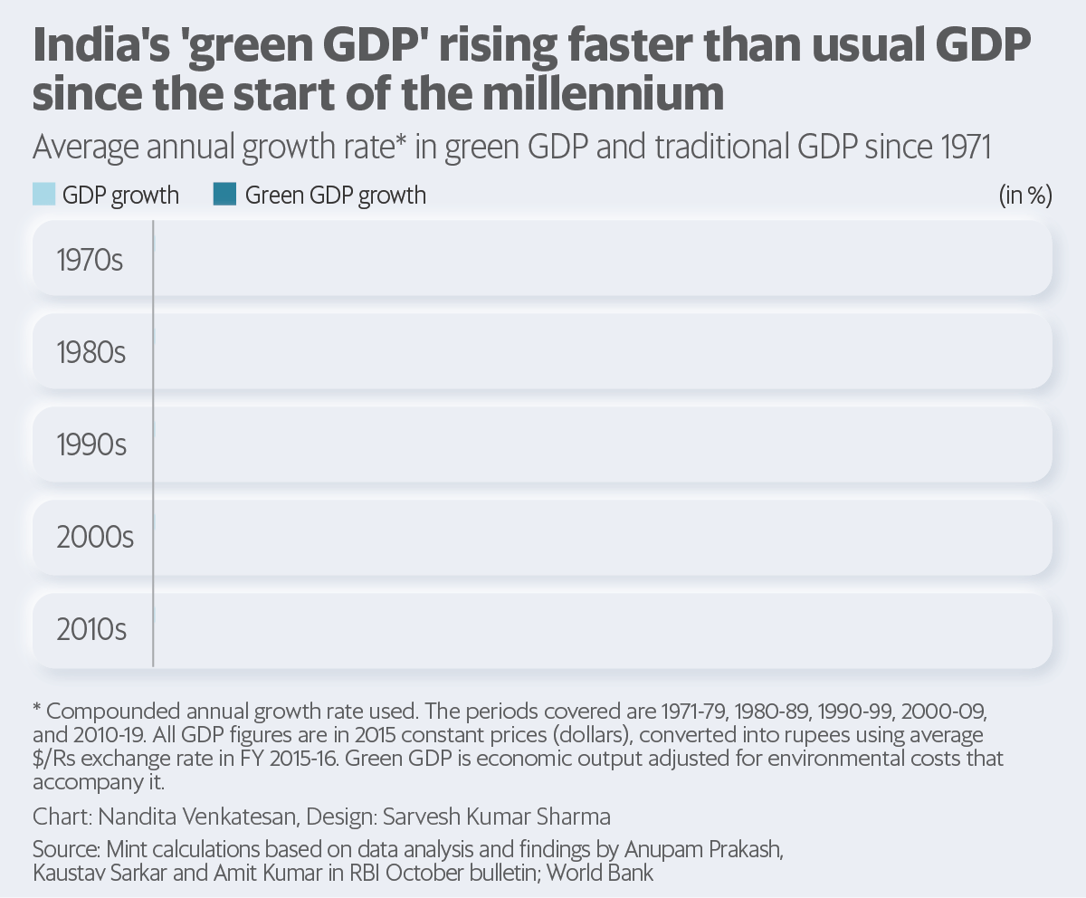 ☕: Will the new Samvat be better?