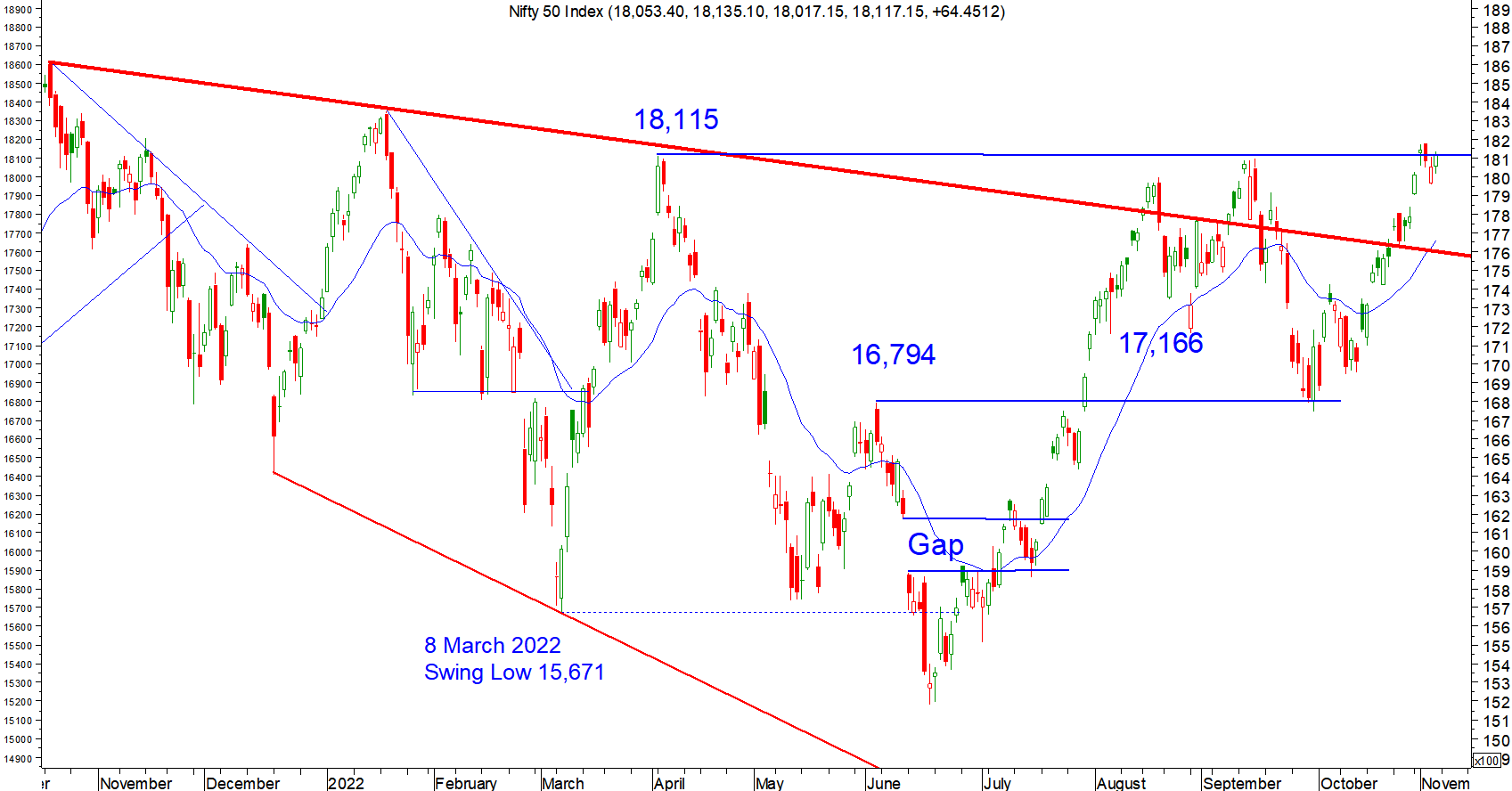 Ticker: Banks Hold the Key