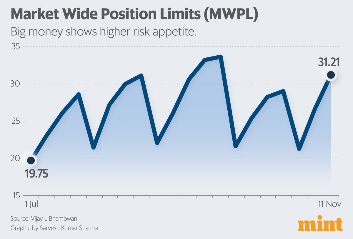 Ticker: Markets May Scale New Highs