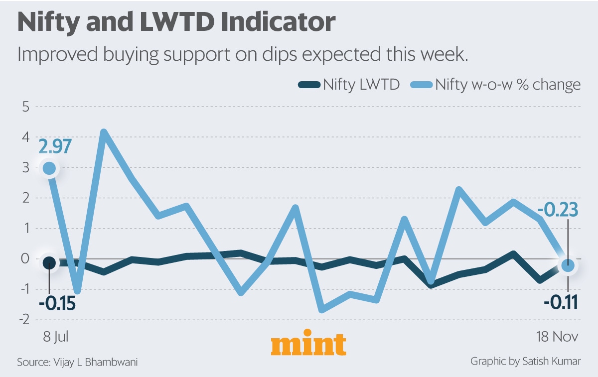 Ticker: Opinions Appear Divided