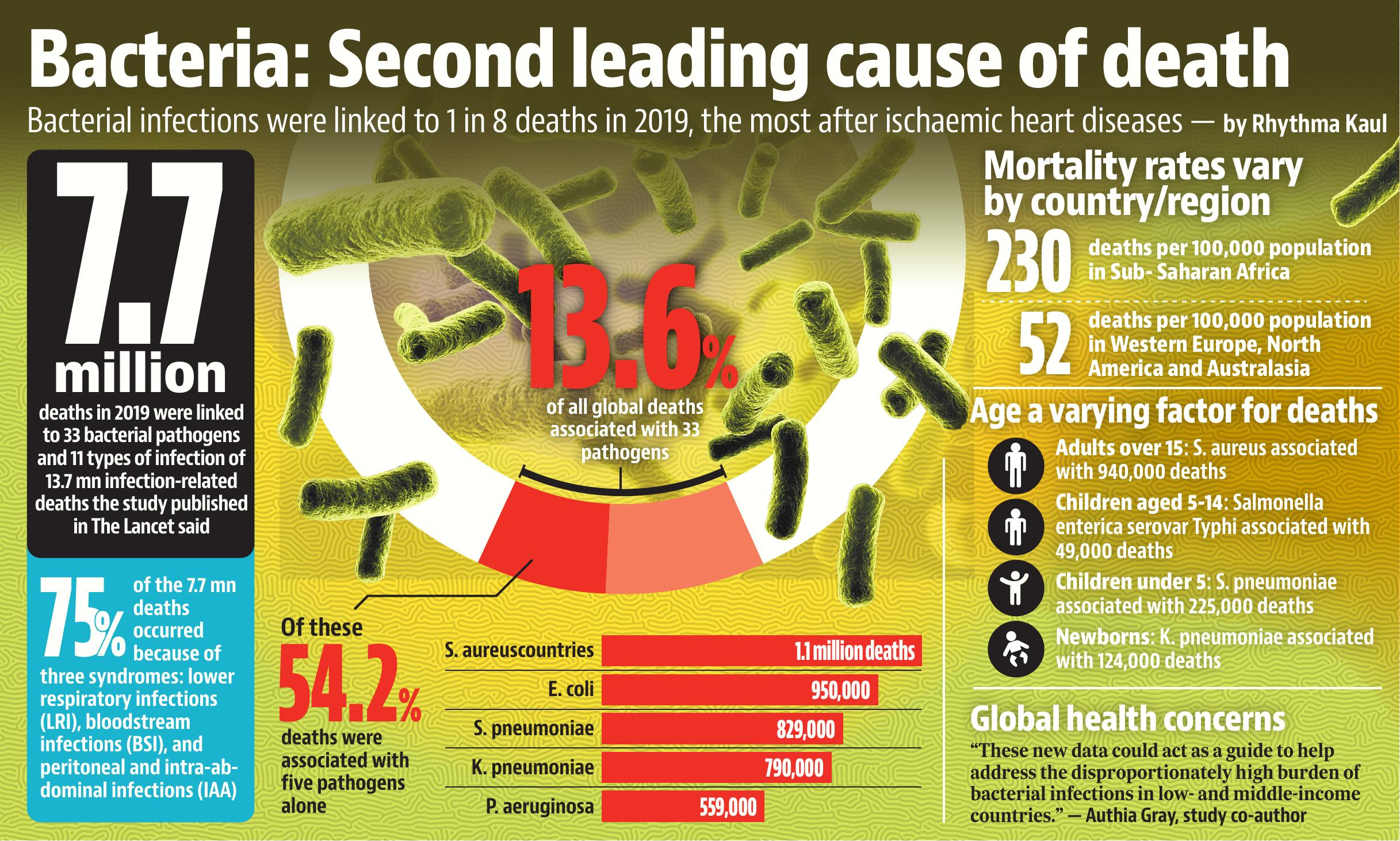 As campaigning heats up in Gujarat, what will the polls show?