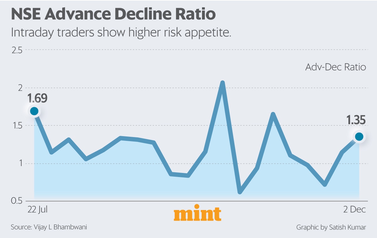 Ticker: Buying on Dips Likely