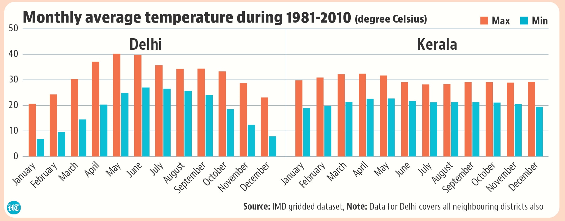 Number Theory: Has winter arrived early in Delhi this year?| India News