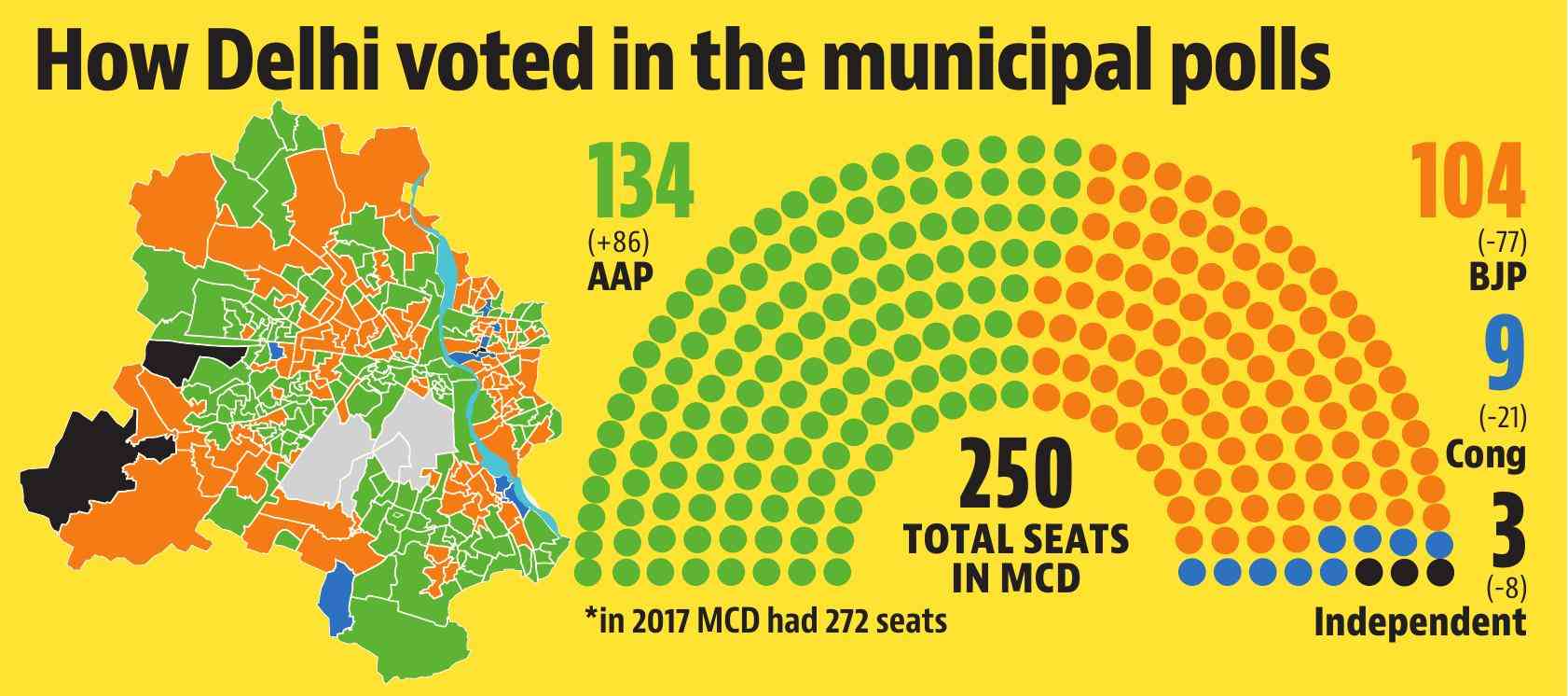 Capital Letters: Elections in MCD after MCD elections