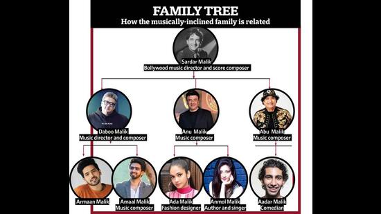 HT Brunch Cover Story: Armaan crosses over - Hindustan Times