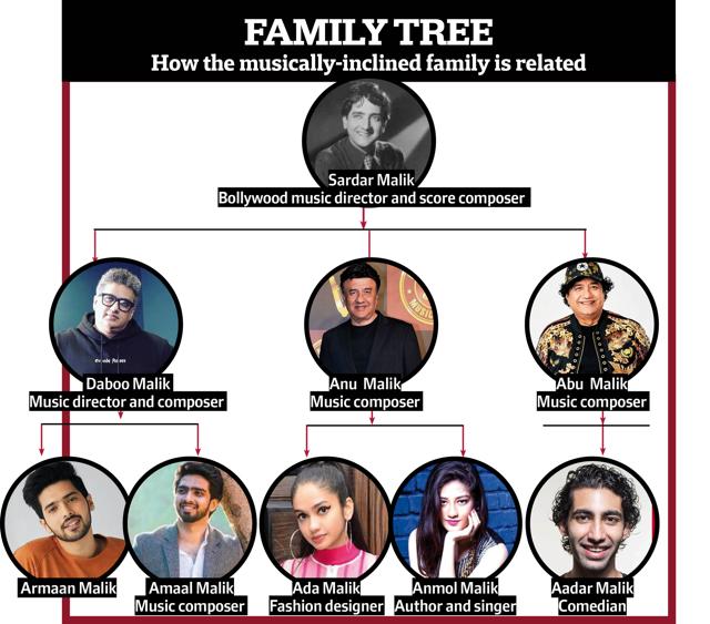 Ht Brunch Cover Story Armaan Crosses Over Hindustan Times