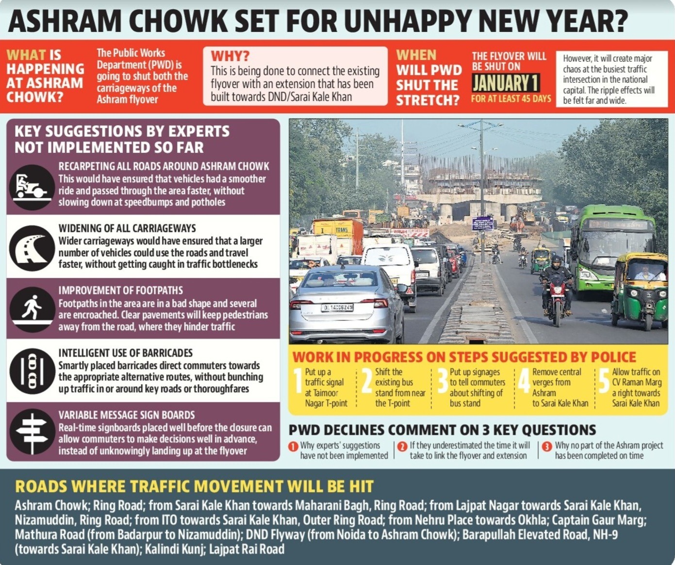 Capital Letters What May Define Delhi s 2023