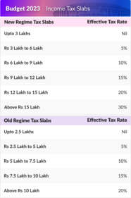 Budget 2023: How are old and new income tax slabs different from each ...