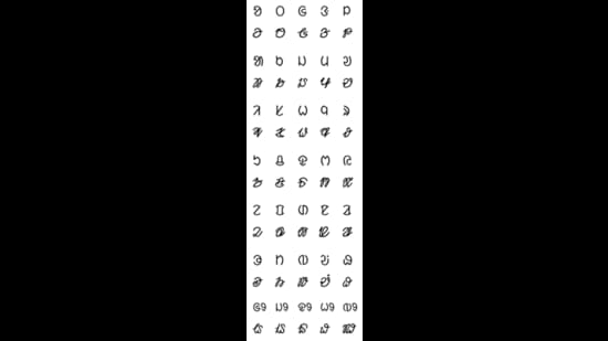 Crossover episode: 10 Indian languages and how they evolved | Hindustan ...