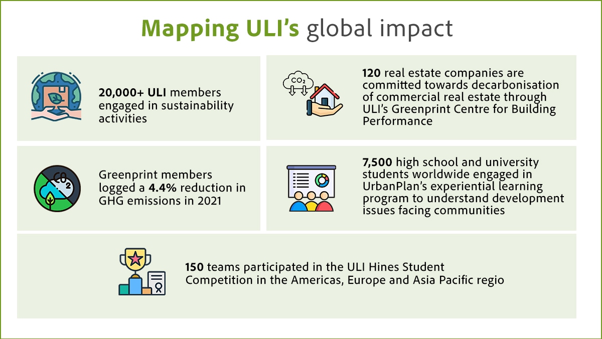 ULI India’s first Product Council to drive sustainability, ESG goals ...