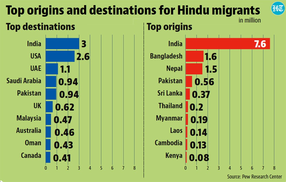 Number Theory: The relationship between migration and religion ...
