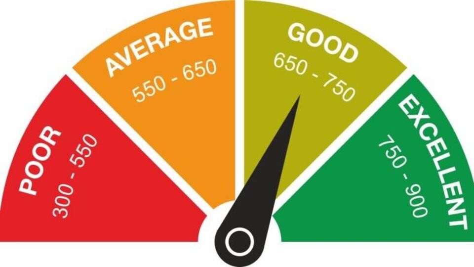 How To Check Free Cibil Score Online 