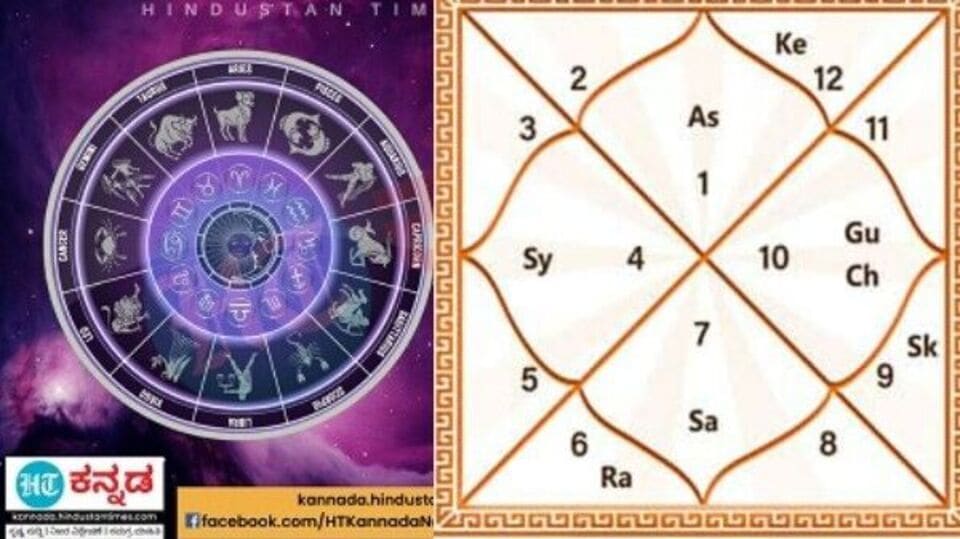 Remedies in Kundali: ನಿಮ್ಮ ಕಷ್ಟಕ್ಕೆ ಪರಿಹಾರವೇ ಜ್ಯೋತಿಷ್ಯ; ಜನ್ಮ ಕುಂಡಲಿ ...