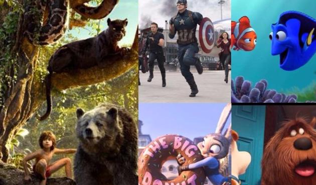 Zootopia and Finding Dory are in the list of Hollywood’s top ...