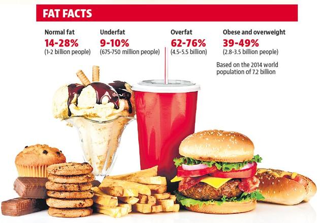 Are you packing a paunch? Here’s how you can keep from getting ‘overfat ...