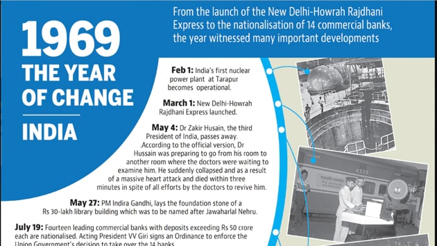 1969: The year of change - Hindustan Times
