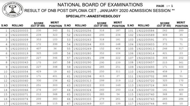 DNB PDCET 2020 results declared at natboard.edu.in, here’s direct link ...