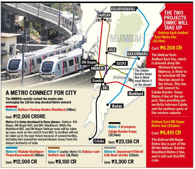 Rs12,618cr for two new Metro lines | Mumbai news