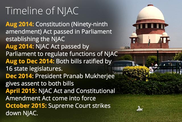 National Judicial Appointments Commission: All you need to know ...