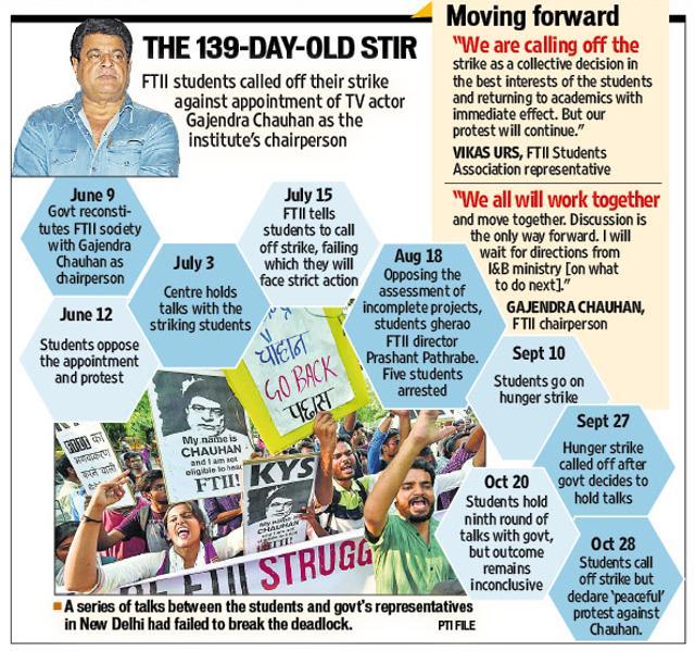 FTII students damage signboards in after-strike party on campus ...