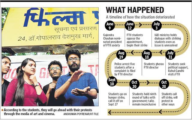 FTII students end strike, to continue protest | India News