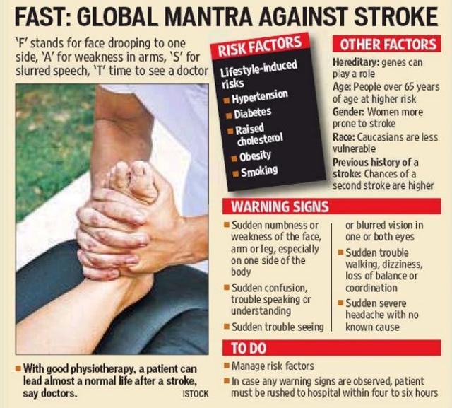 Watch out for these signs of stroke and act fast | Health