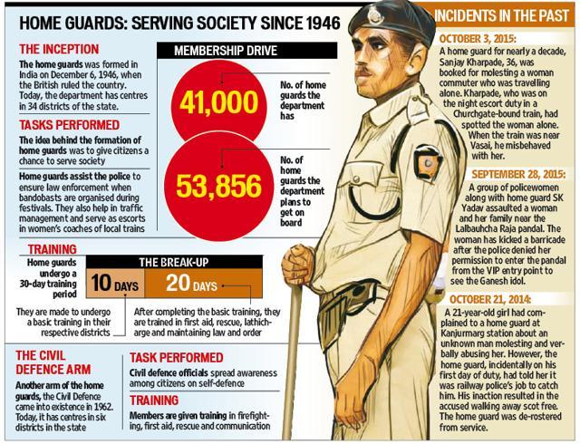 Do home guards lack sensitivity? | Mumbai news