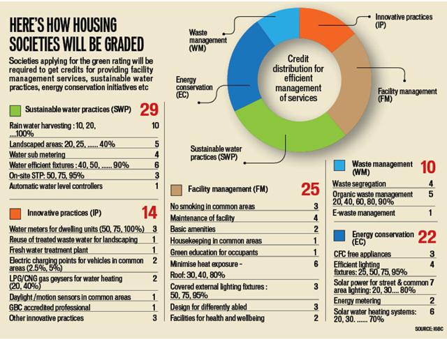What do RWAs need to do to go green? - Hindustan Times