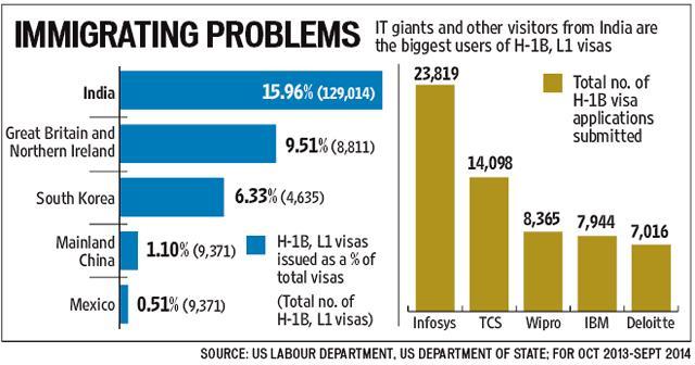 US visa fee hike: The monetary impact and why it concerns India ...