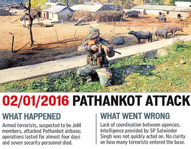 India on guard: How well prepared are we to stop another terror attack ...