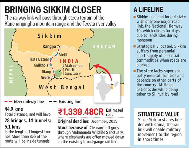 With SC nod, Sikkim all set to get rail connectivity soon | Latest News ...
