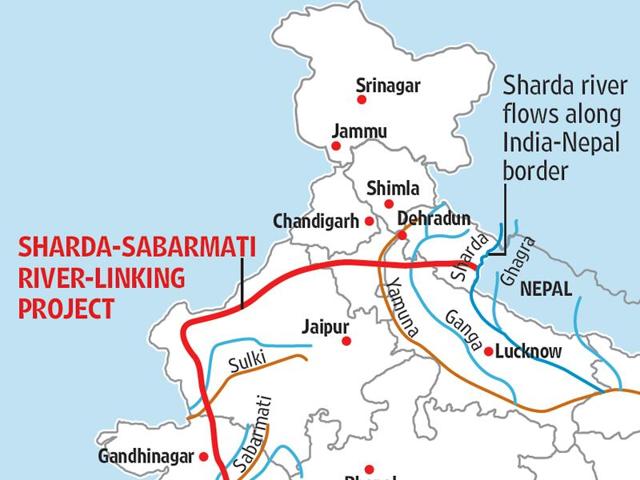 India’s thirst for water may address power woes in Nepal | India News