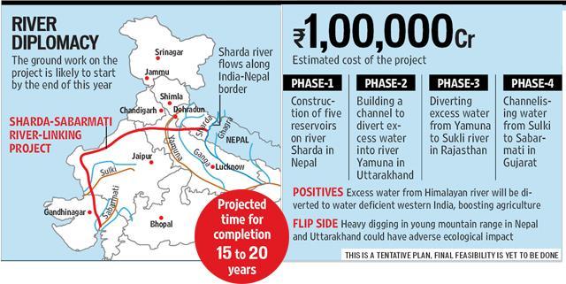 India’s thirst for water may address power woes in Nepal| India News