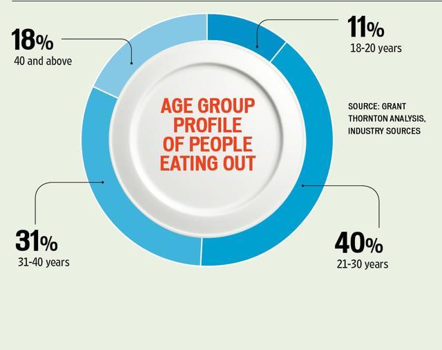 Is Mumbai on the cusp of a fine-dining revolution? | Health