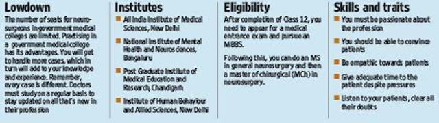 High demand for neurosurgeons in India - Hindustan Times