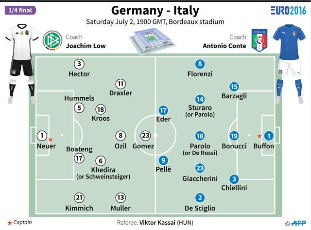 Euro 2016: World champions Germany itching to end streak, thwart Italy ...