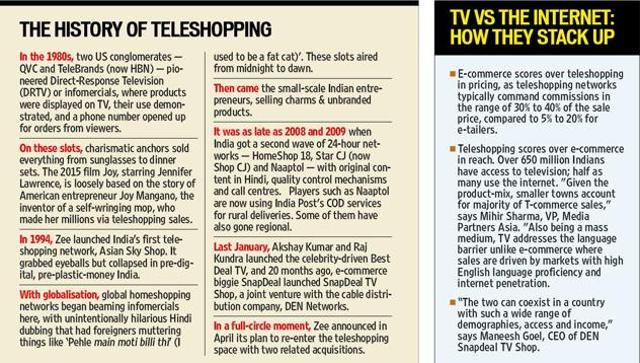 Teleshopping 2.0: Behind the deals, drama, discounts | Hindustan Times