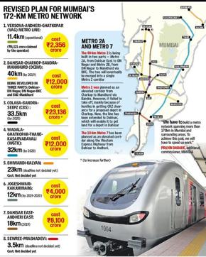 Construction of two metro lines to begin mid-monsoon | Mumbai news
