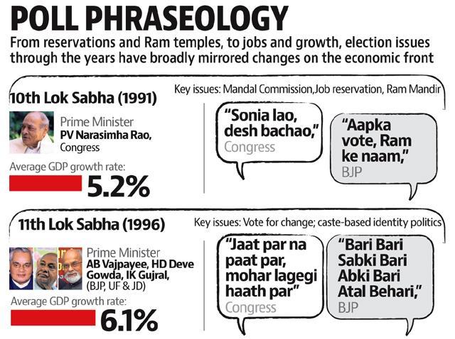 Policy alone can’t determine India’s future, politics will play native ...