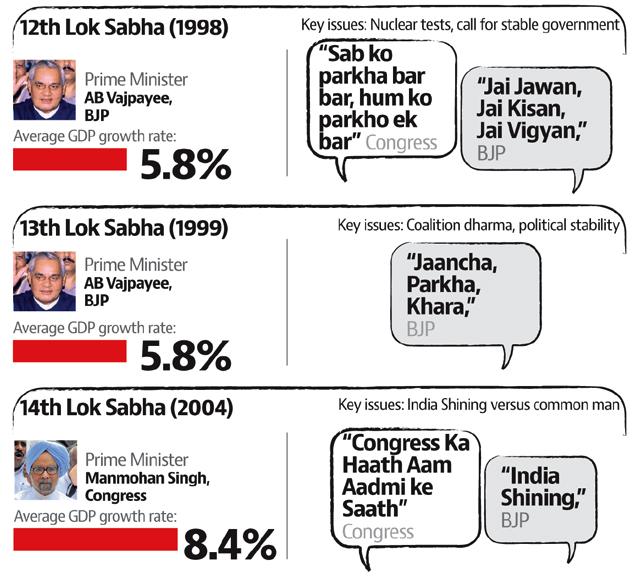 Policy alone can’t determine India’s future, politics will play native ...