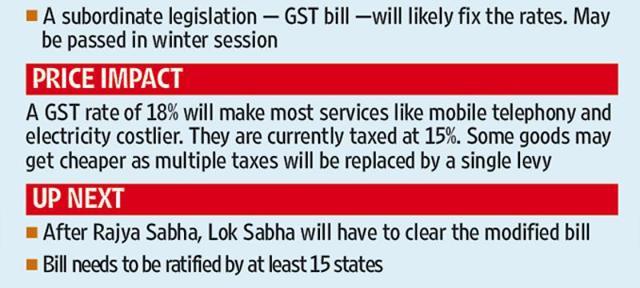 GST bill passed in RS but Congress’ fight for 18% tax rate far from ...