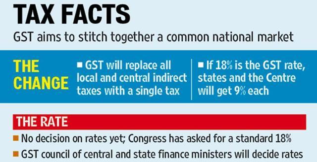 GST bill passed in RS but Congress’ fight for 18% tax rate far from ...
