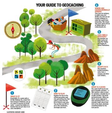 Tired of Pokémon Go? Try geocaching instead | Travel