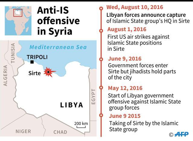 US-backed Libyan militias take over IS headquarters in Sirte | World News