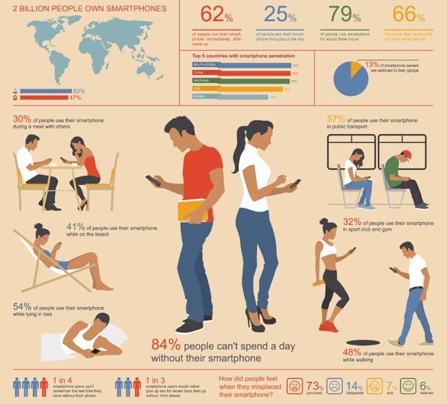 Why we don’t remember phone numbers anymore: Smartphones kill our ...