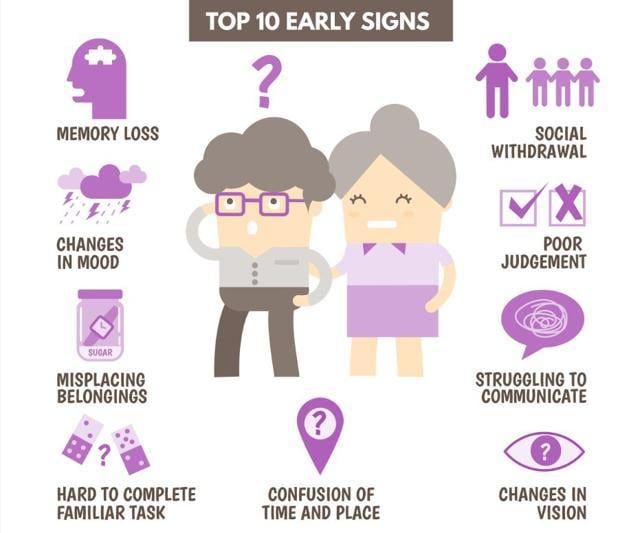 Memory loss is not the only indicant in diagnosing Alzheimer’s | Health ...