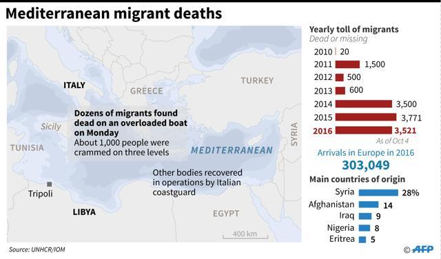 EU launches tough border force to curb swelling migrant crisis | World News